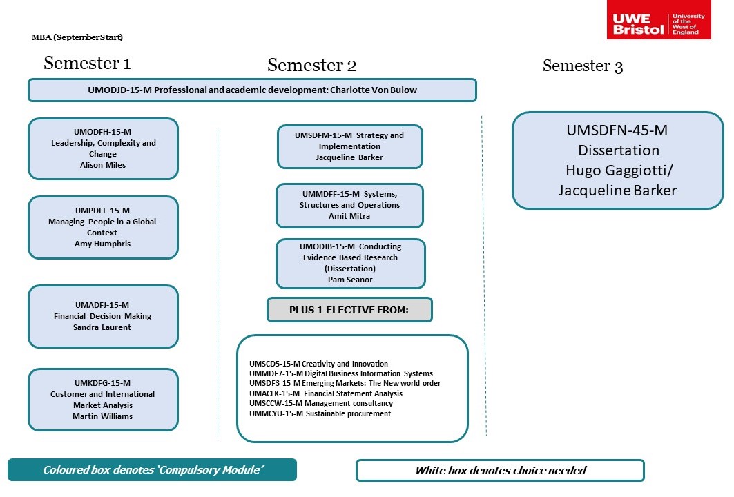 Master of Business Administration (MBA) - September