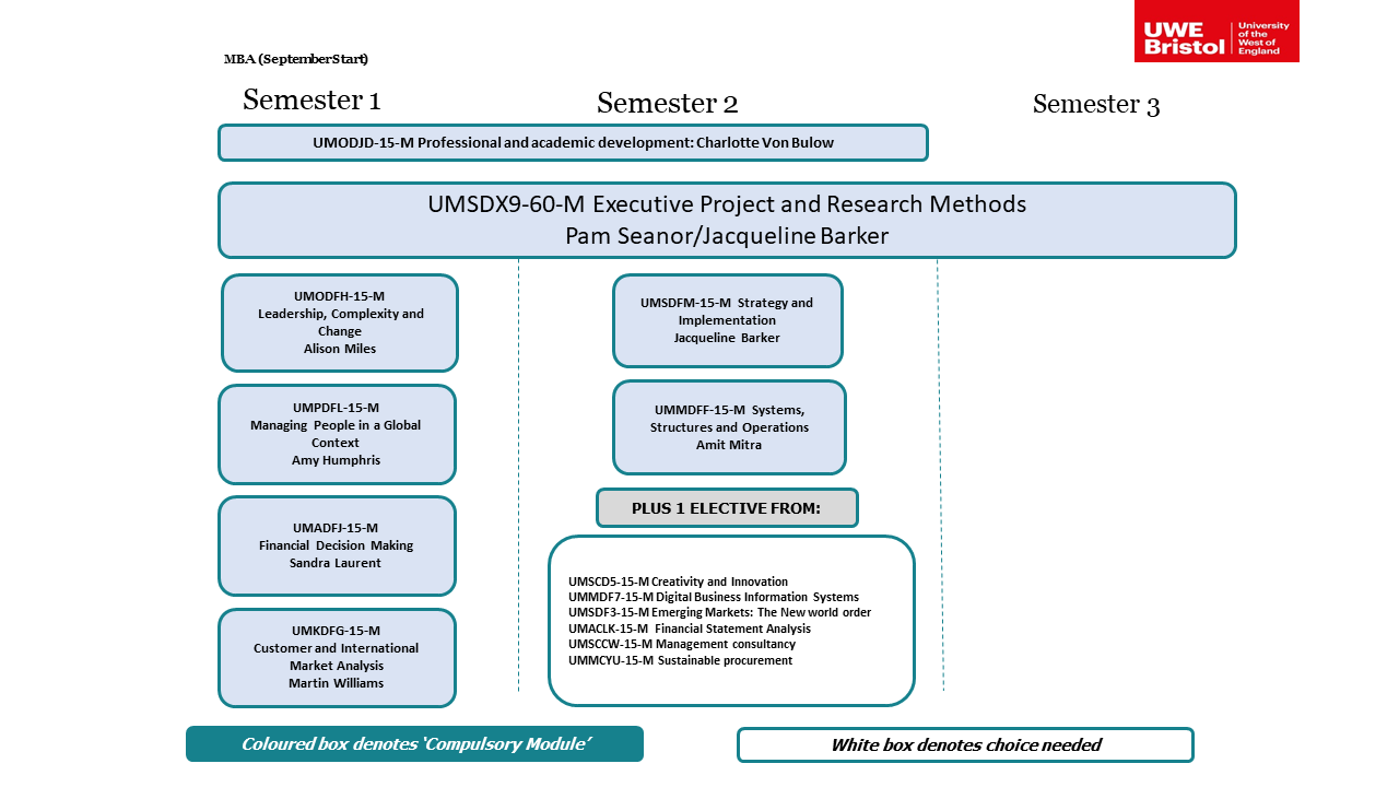 Master of Business Administration (MBA) - September