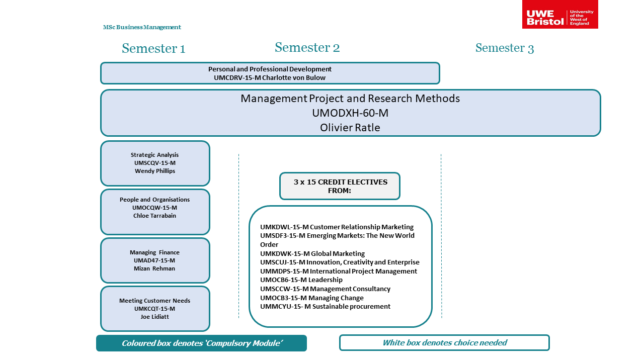 MSc Business Management