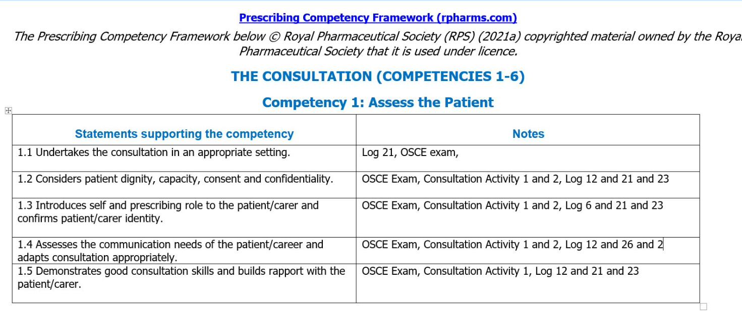Components of Practice Learning